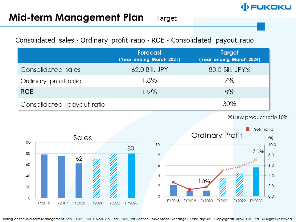 Mid-Term Management Plan | IR Information, FUKOKU