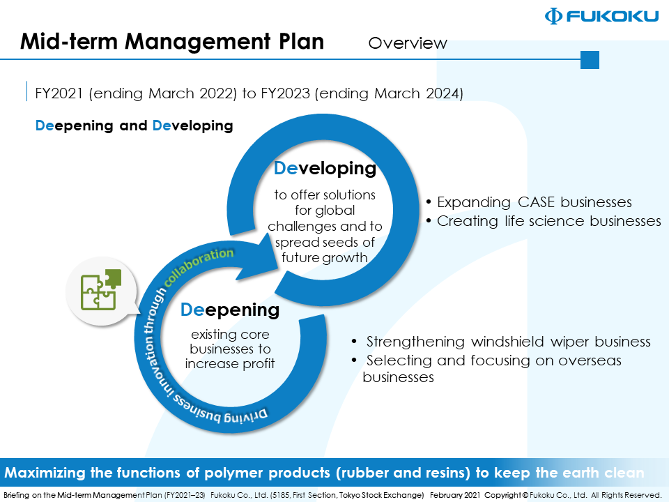 Mid-Term Management Plan | IR Information, FUKOKU