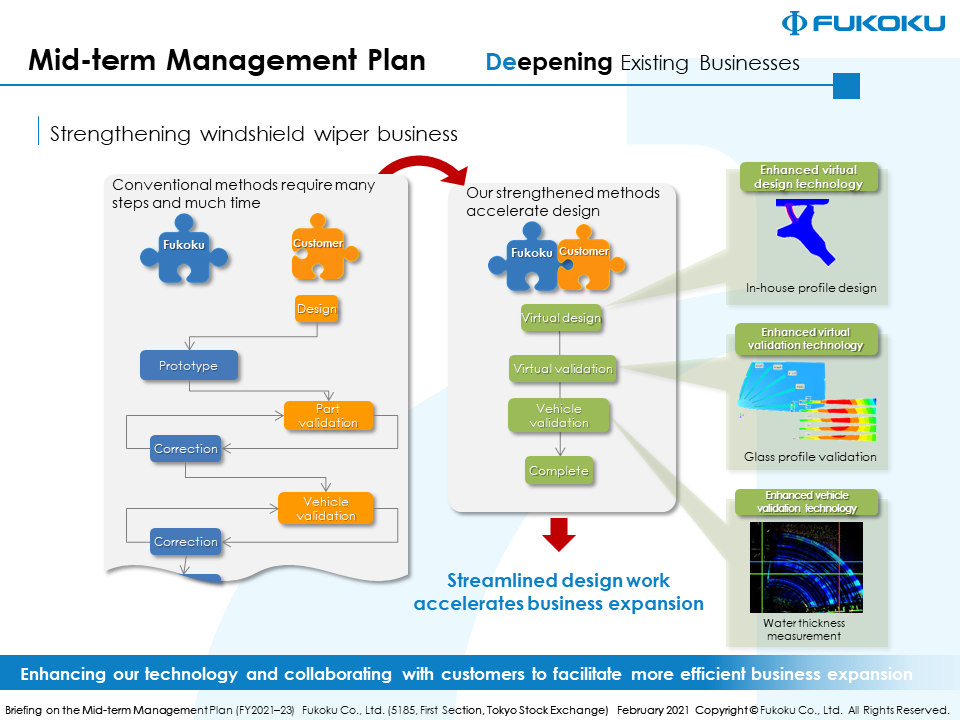 Mid-Term Management Plan | IR Information, FUKOKU