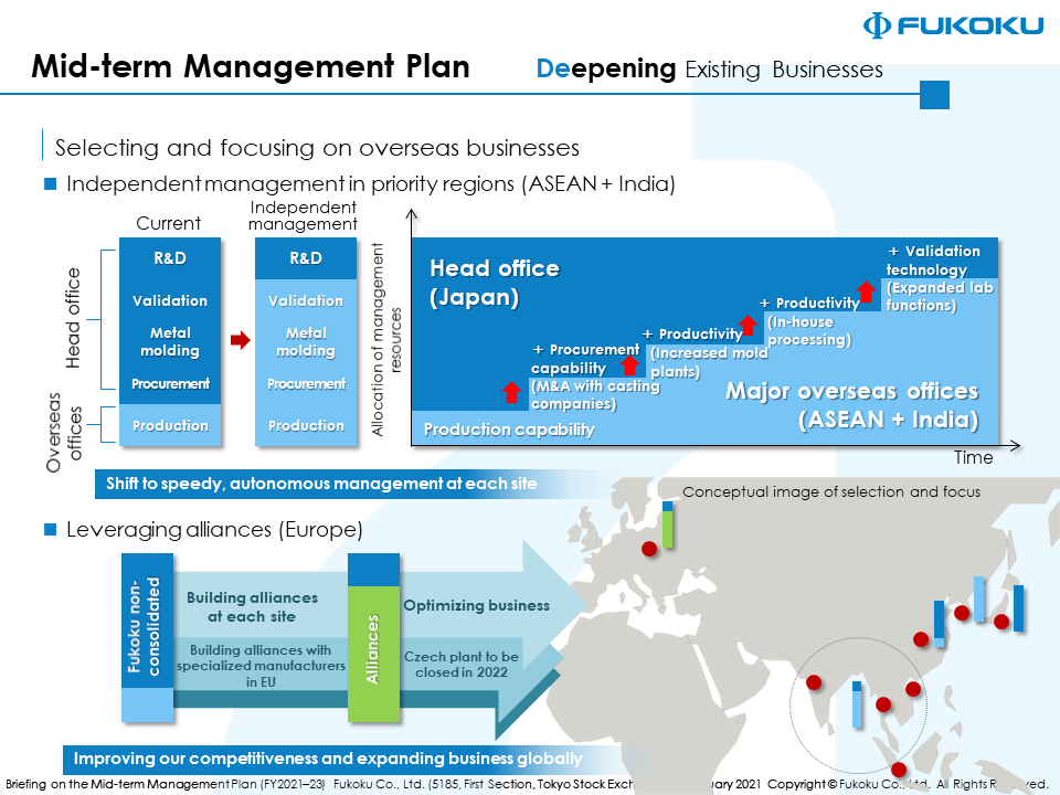 Mid-Term Management Plan | IR Information, FUKOKU