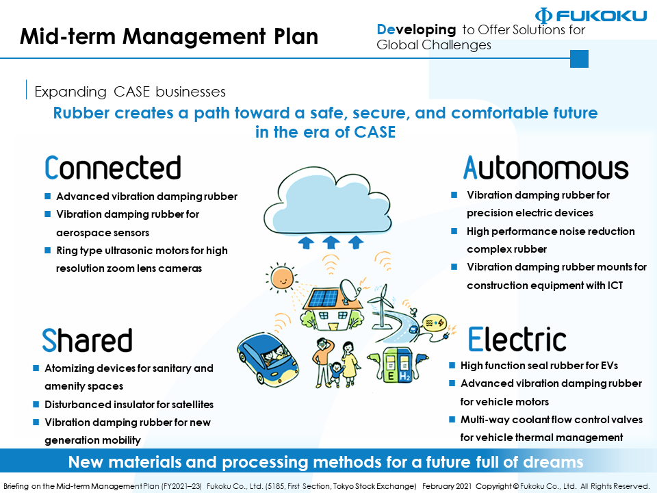 Mid-Term Management Plan | IR Information, FUKOKU