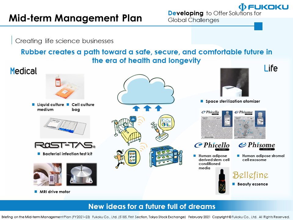 Mid-Term Management Plan | IR Information, FUKOKU